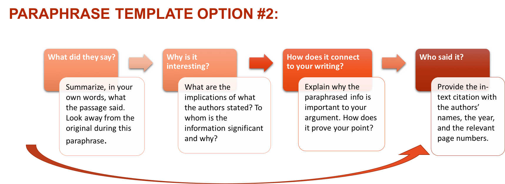Building an Argument — Office of Student Writing and Learning