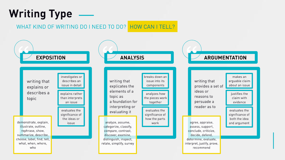 Synthesis — Online Campus Writing Center