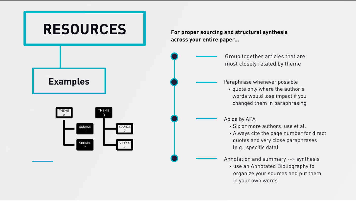 Research Writing — Office of Student Writing and Learning