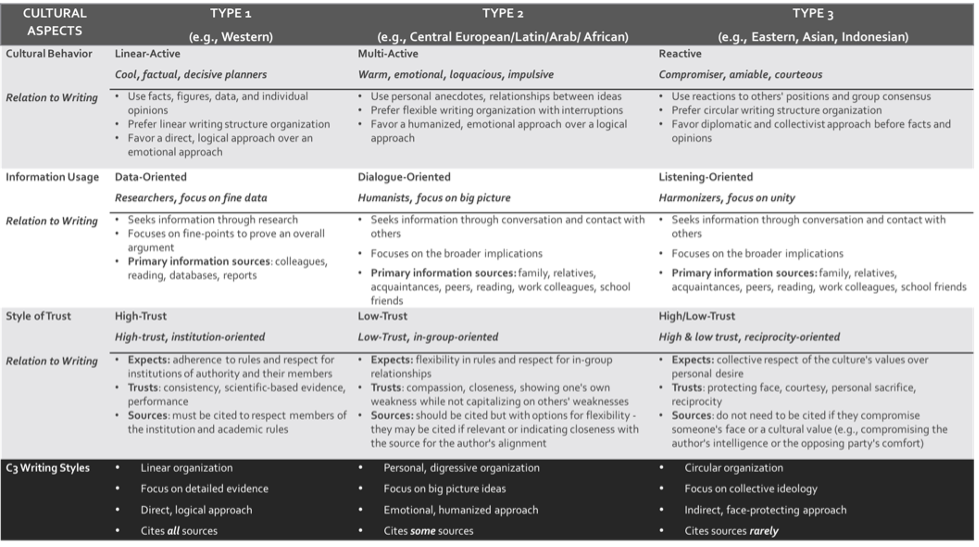 Writing Module — Office of Student Writing and Learning