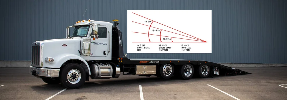 Features of the Versatran Retriever — VersaTran