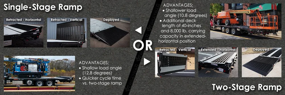 Features of the Versatran Retriever — VersaTran