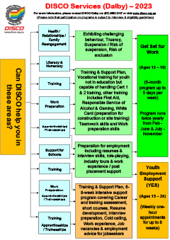 Services Charts — DISCO | Downs Industry School's Co-Op Inc.