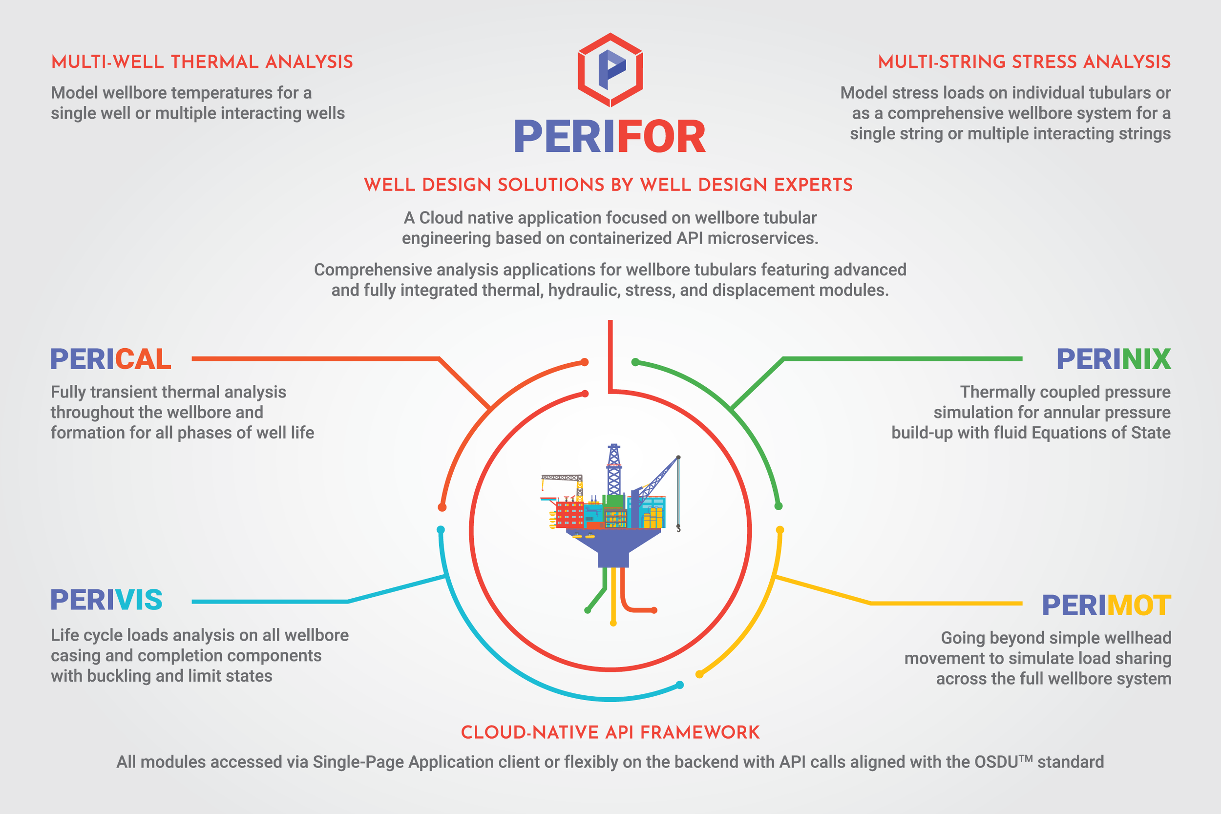 Announcement: PERIFOR — Altus Well Experts, Inc.