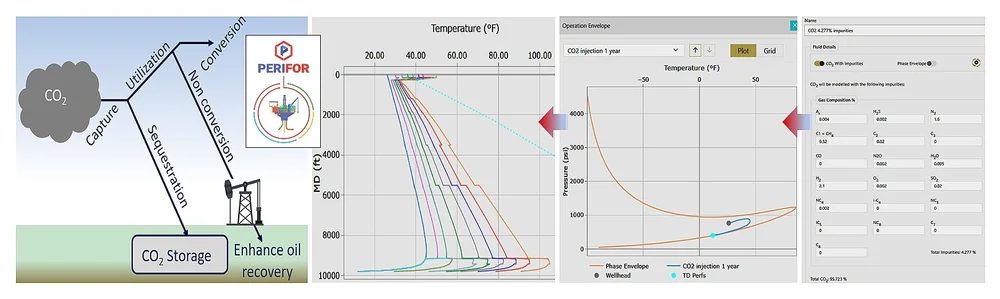 Carbon Capture and Storage CCS — Altus Well Experts, Inc.