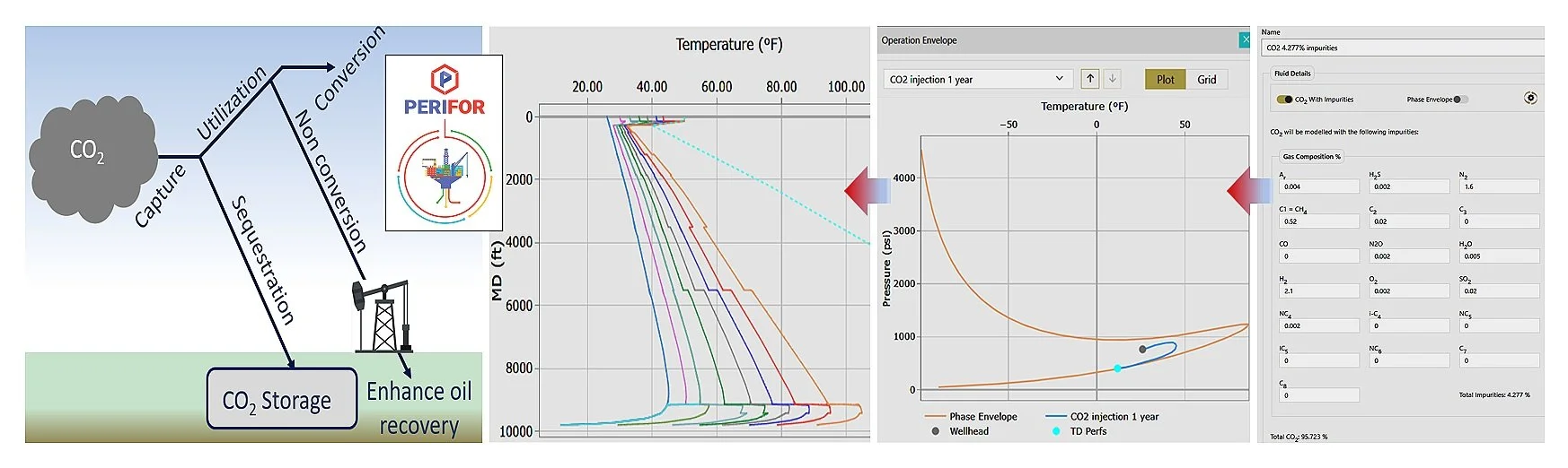 Carbon Capture and Storage CCS — Altus Well Experts, Inc.