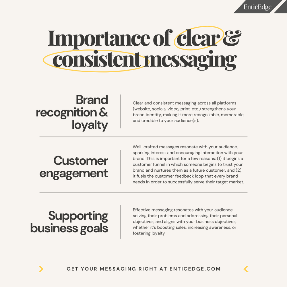 Marketing Messaging: What it is, why it’s important, how to clarify ...