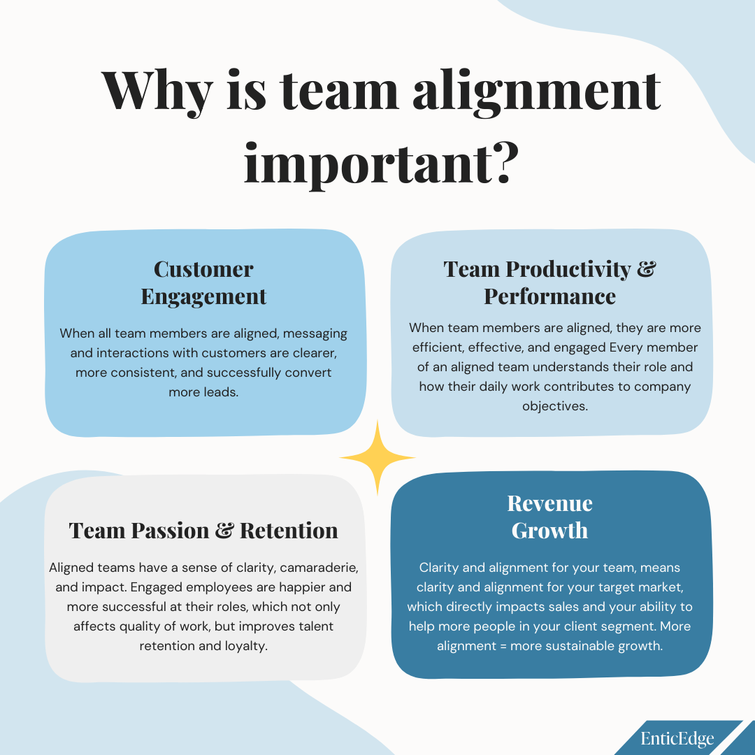 What is team alignment? Why is it important for your team to be aligned ...
