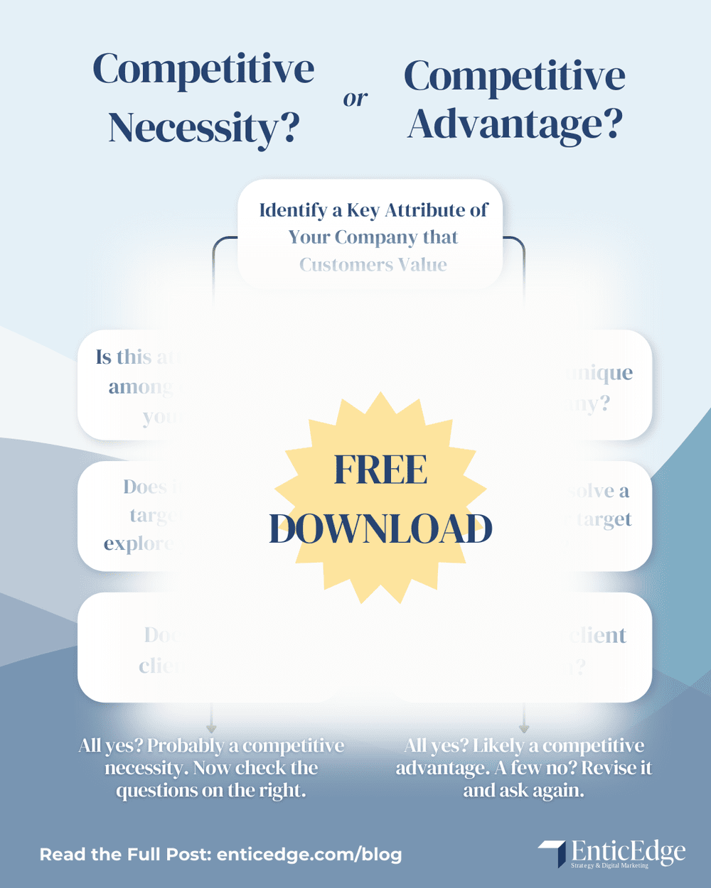 Building Your Competitive Edge: The Difference Between Competitive ...