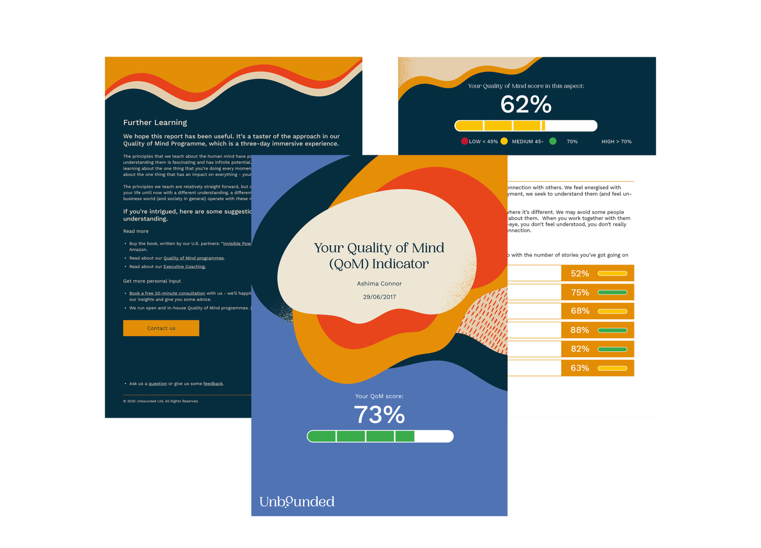 Quality of Mind Indicator — Unbounded