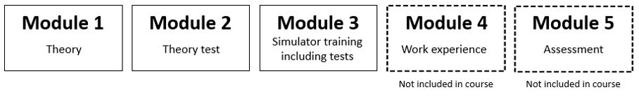 The Course — EFNARC