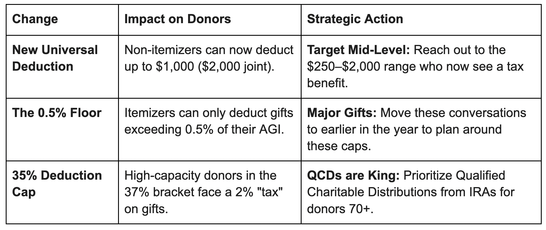 Insights from AFP ICON 2026 — Purpose Possible