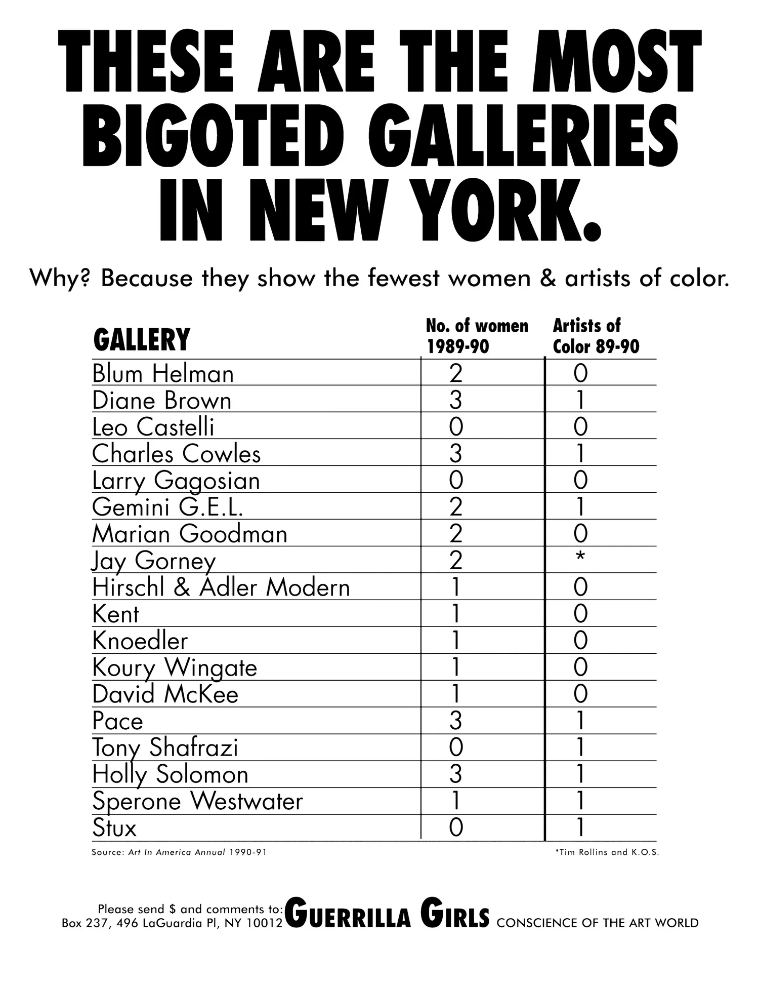 Guerrilla Girls — Art At A Time Like This