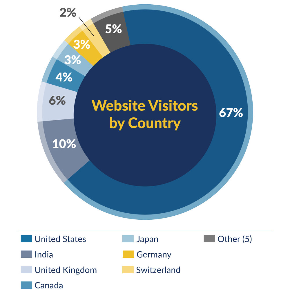 About — RAPS Media Planner