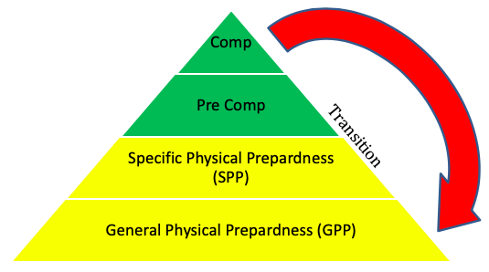 THE IMPORTANCE OF AN IN-SEASON TRAINING PROGRAM — EFORCE SPORTS