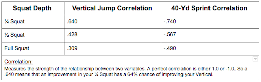 WHAT IS THE “RIGHT” SQUAT DEPTH? — EFORCE SPORTS