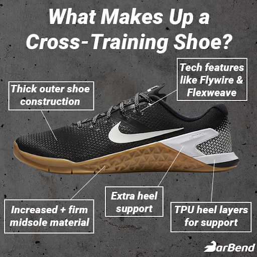 WHAT TO LOOK FOR IN A TRAINING SHOE — EFORCE SPORTS