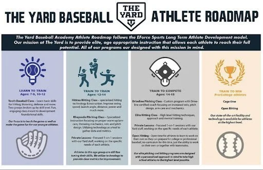 IN-SEASON TRAINING RECOMMENDATIONS FOR BASEBALL — EFORCE SPORTS