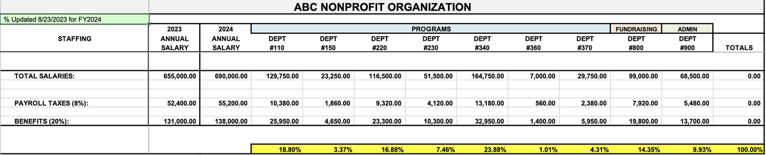 Budgeting for Salaries is Key to the Nonprofit Budget Building Process ...