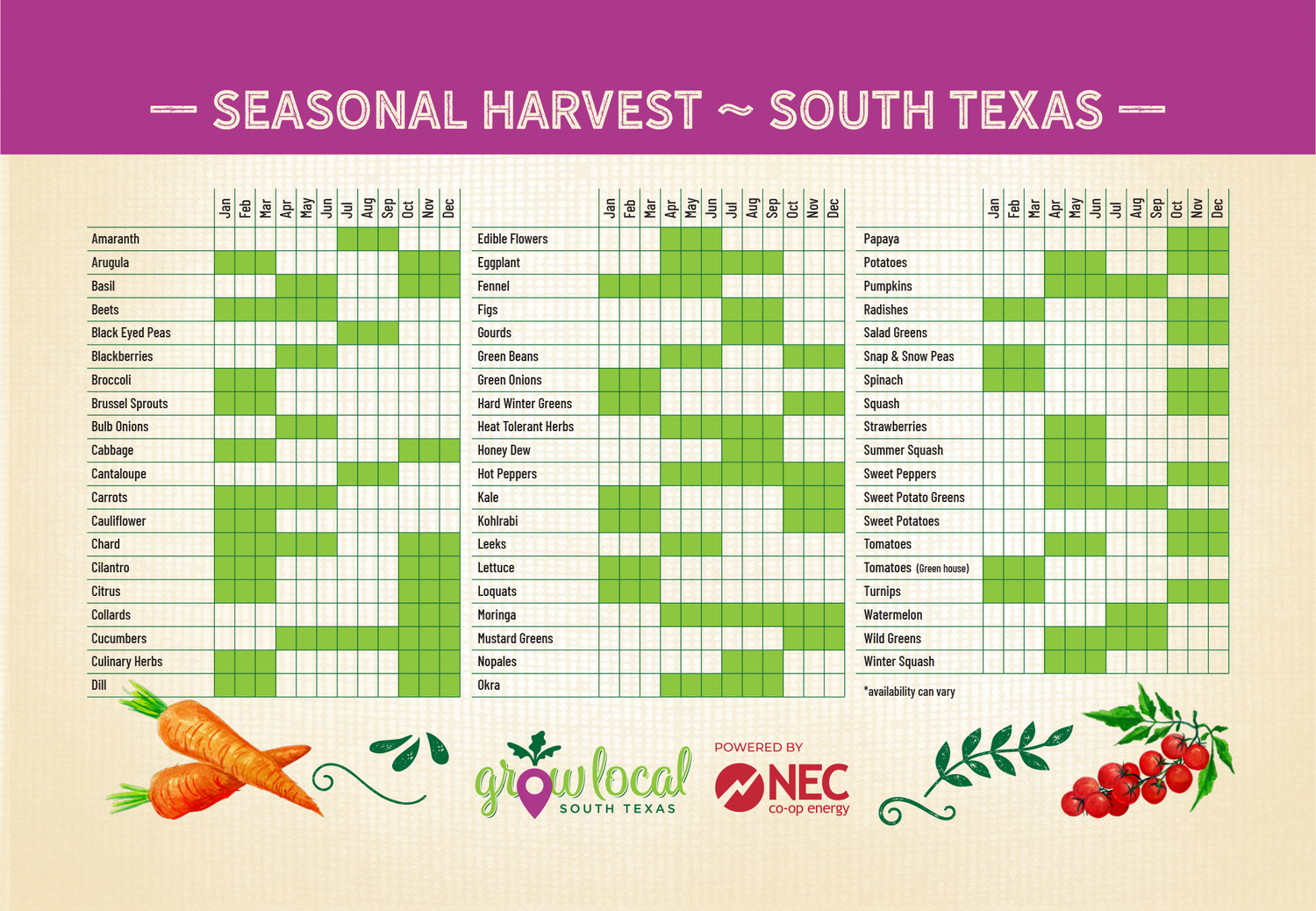 Printable Resources — Grow Local South Texas