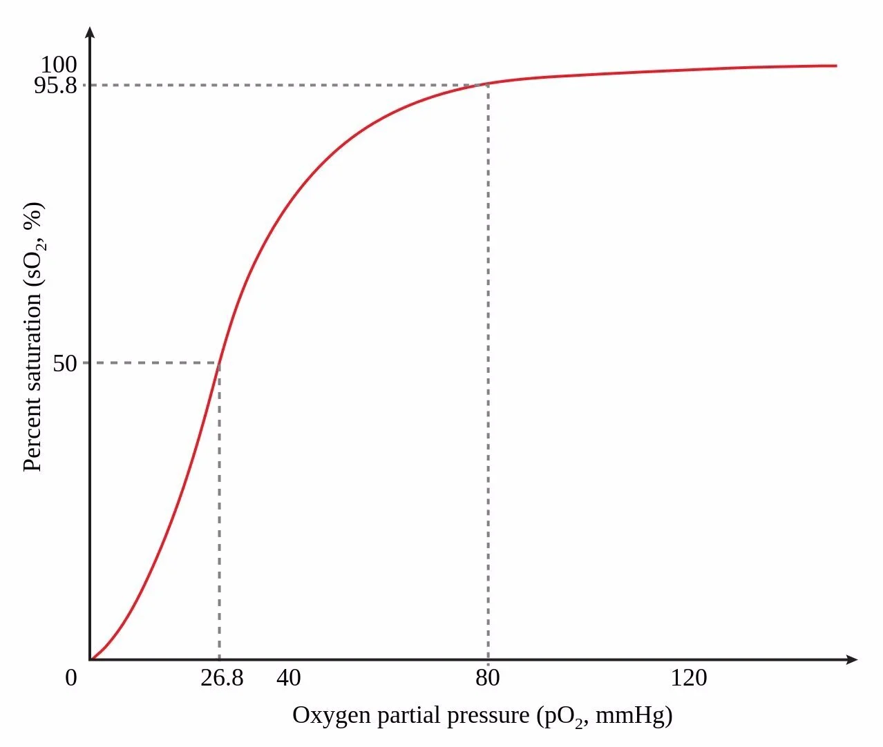 Acute Respiratory Failure — TRAUMA ICU ROUNDS