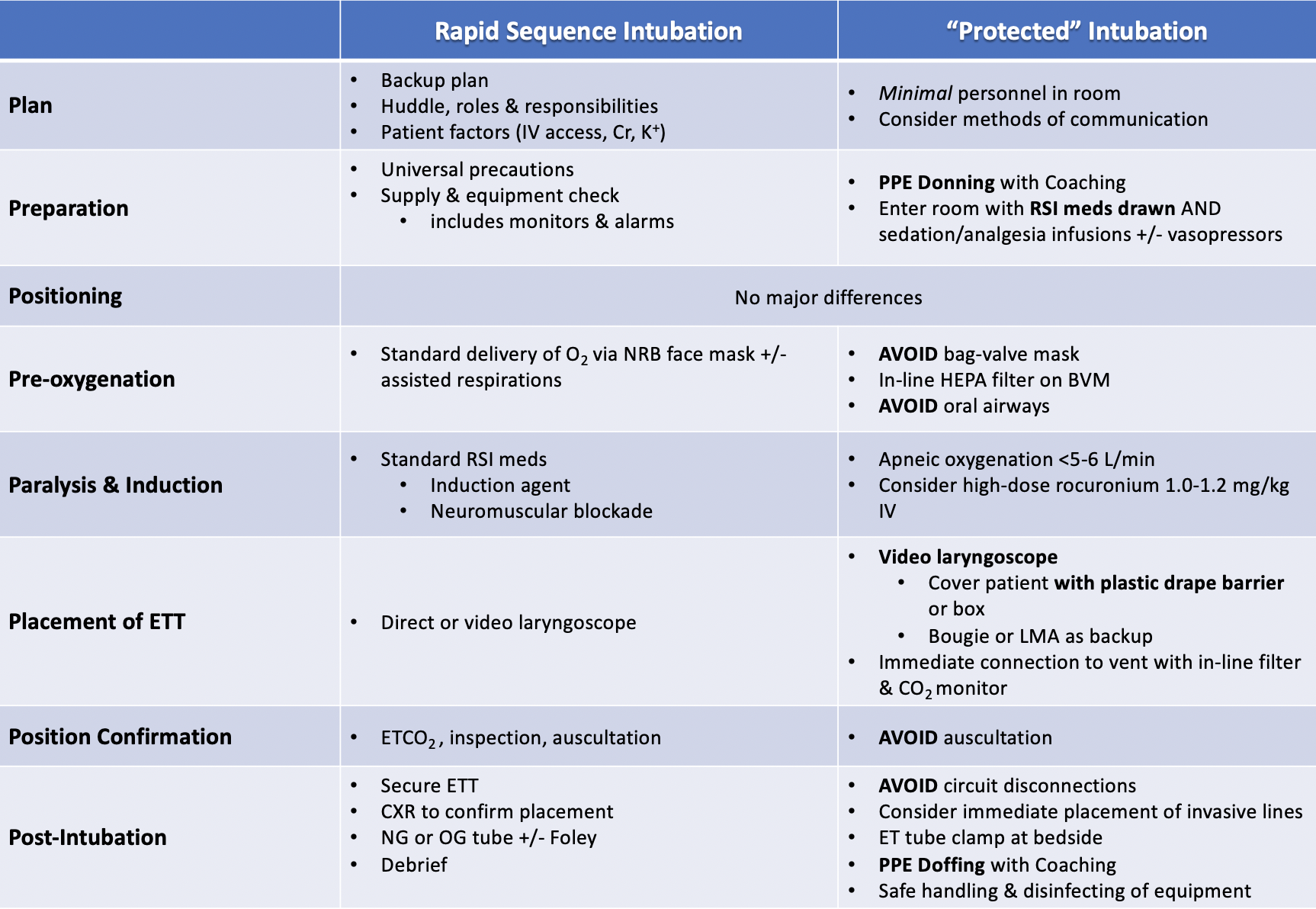 COVID 19 Airway Intubation Considerations TRAUMA ICU ROUNDS