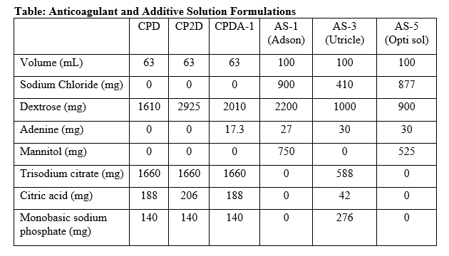 Neonatal Transfusion with Red Blood Cells Stored in Additive Solution ...
