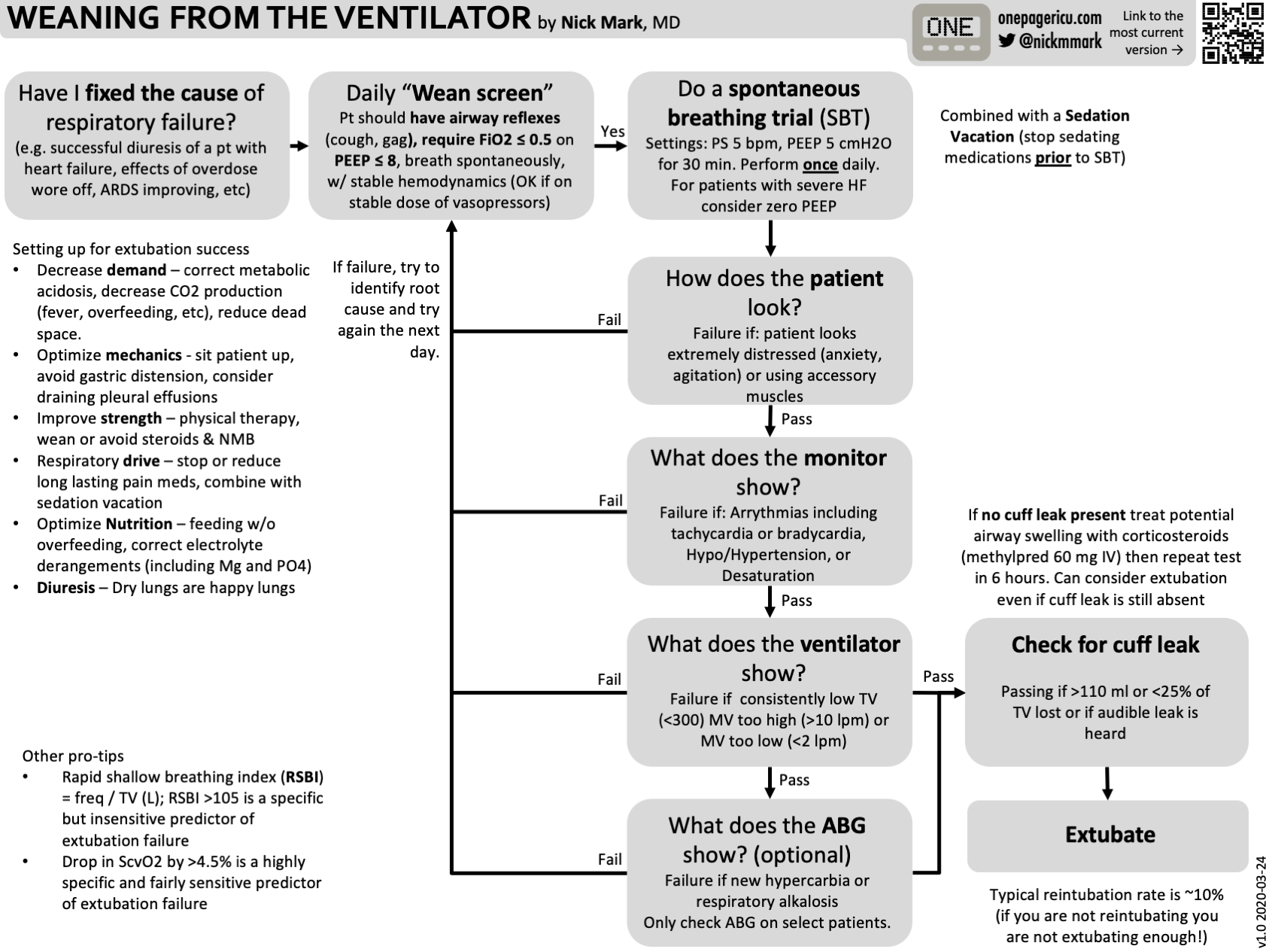 Ventilator Weaning ICU One Pager Ventilator Weaning ICU One Pager