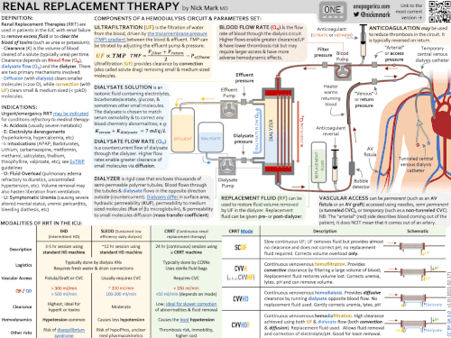 ECMO Fundamentals — ICU One Pager