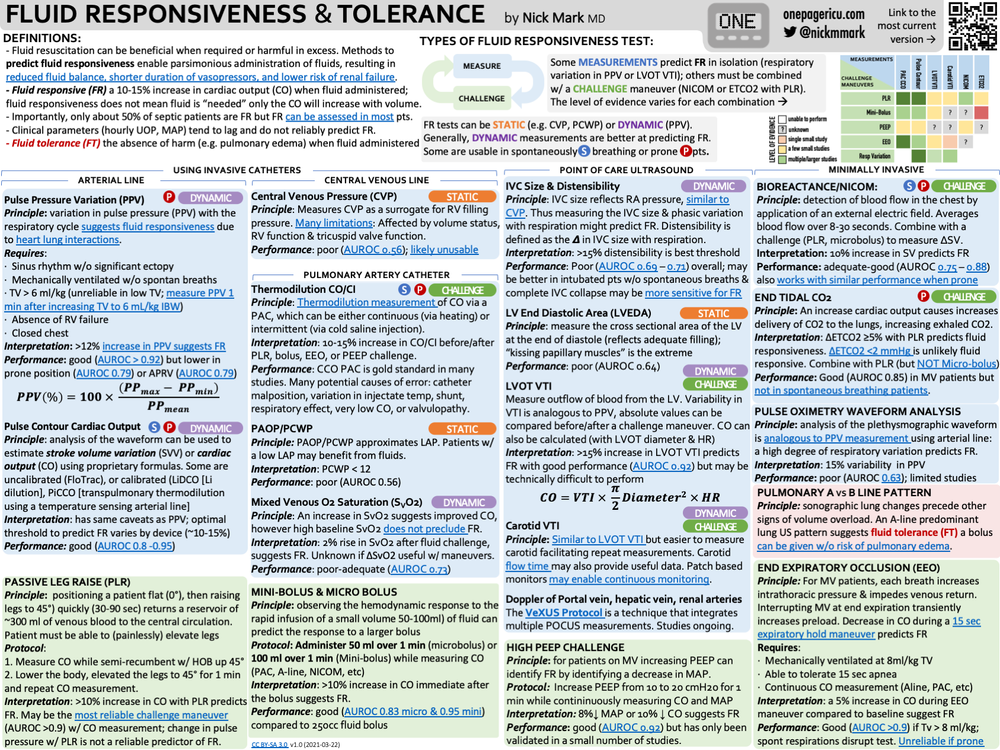 Fluid Responsiveness - could this hemodynamically unstable patient ...