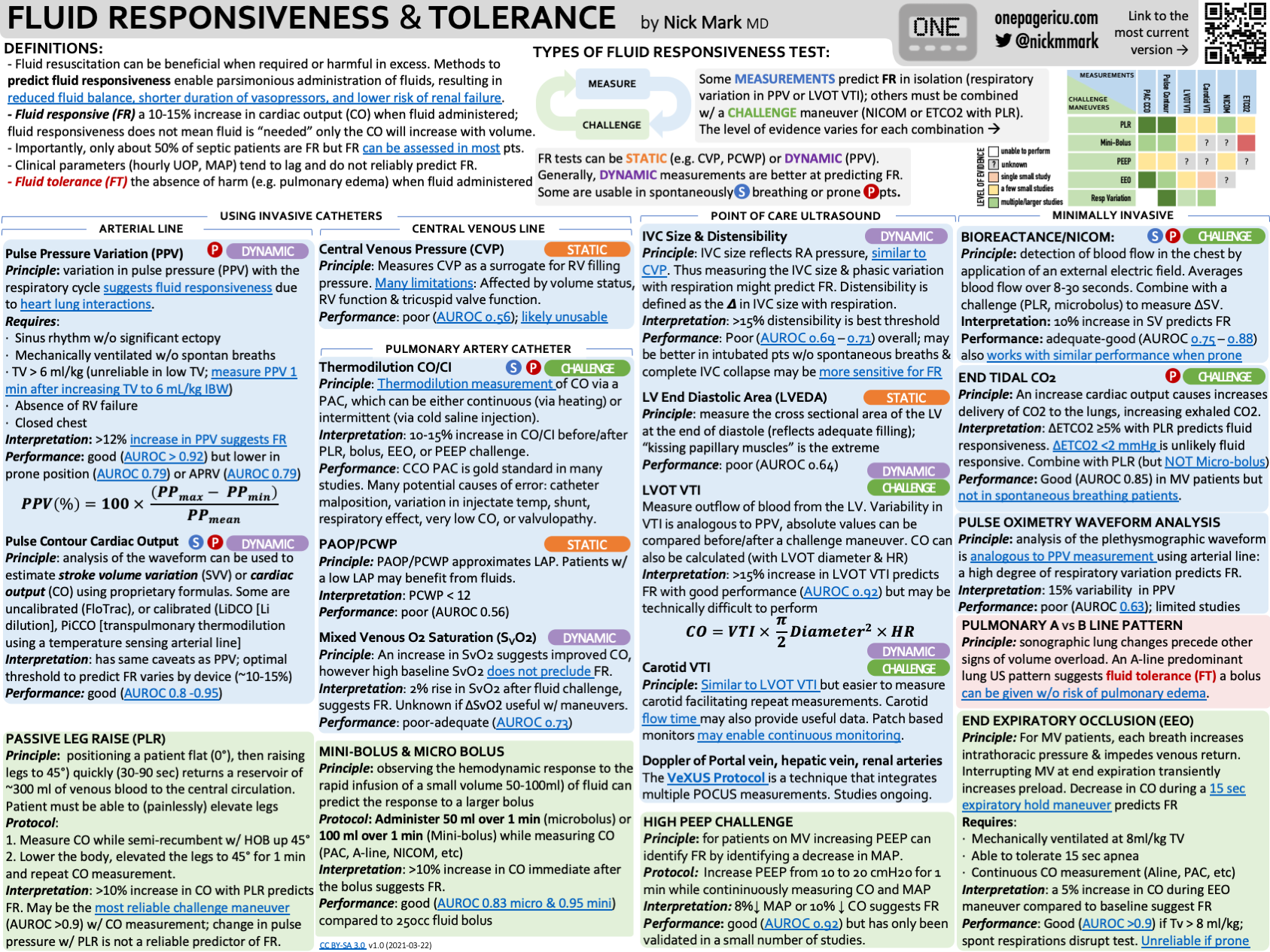 Fluid Responsiveness - could this hemodynamically unstable patient ...