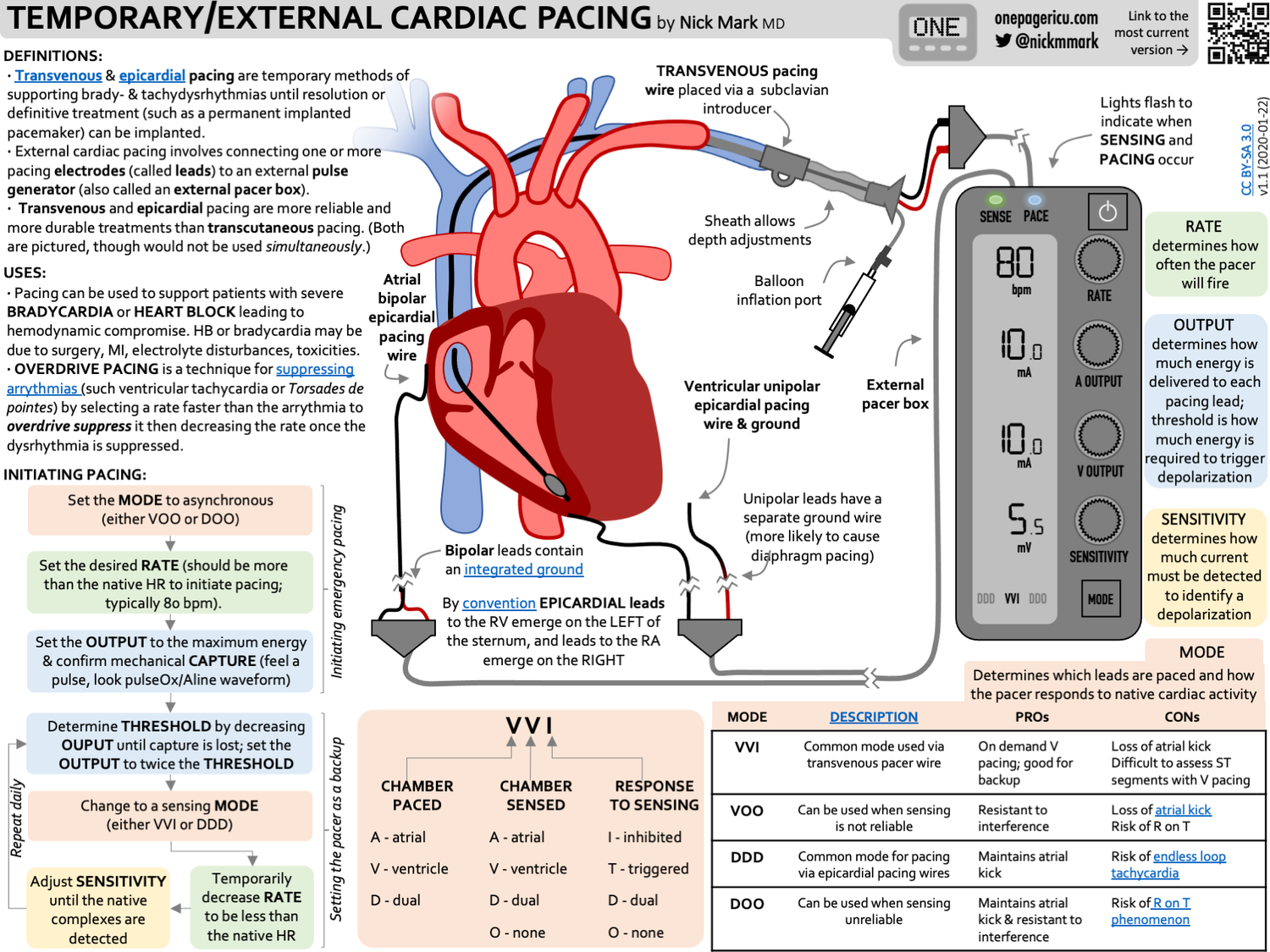 Transvenous & Epicardial Pacers — ICU One Pager