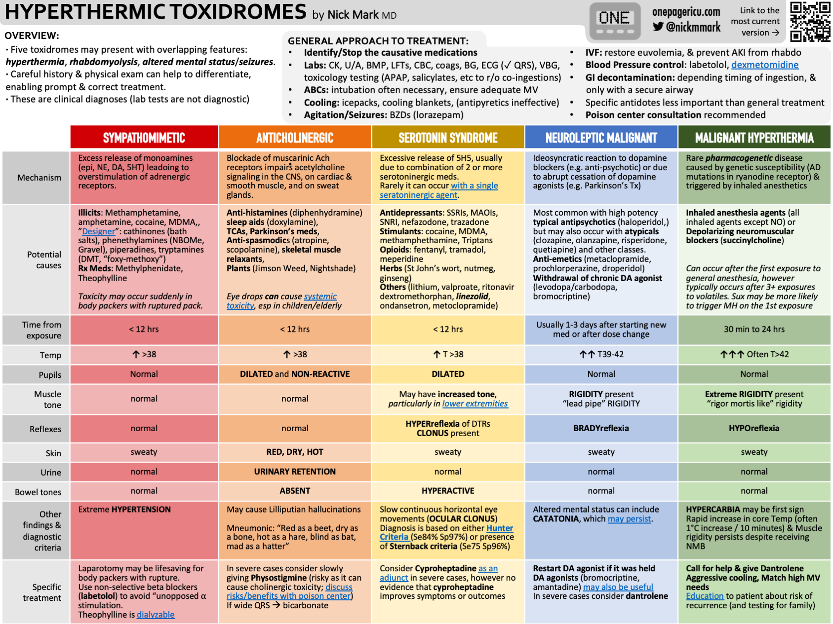 Alcohol Withdrawal Syndromes (AWS) — ICU One Pager
