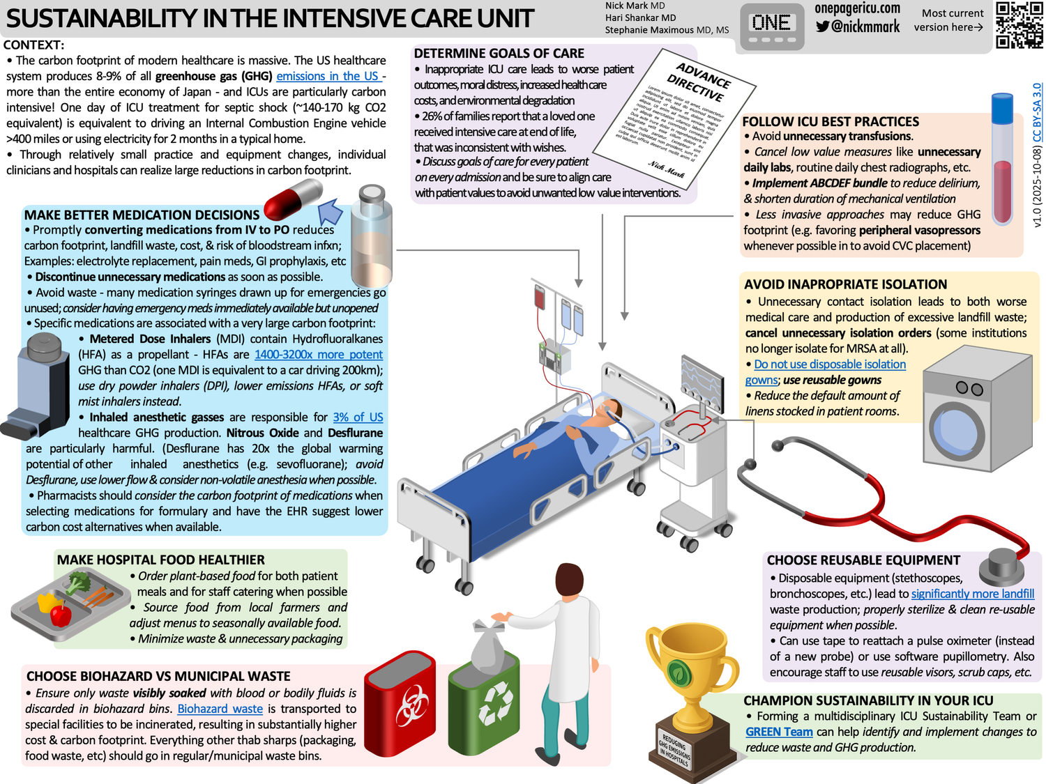 ICU One Pager