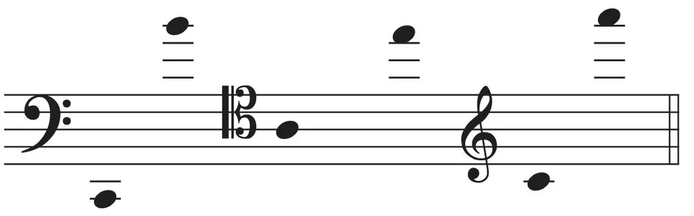 Cello Tuning and Notation — Mathew Arrellín, Composer