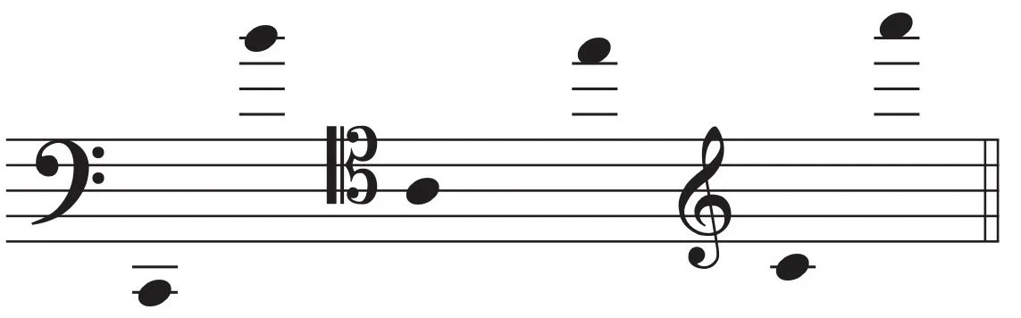Cello Tuning and Notation — Mathew Arrellín, Composer