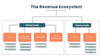 The Revenue Ecosystem Unpacked: The Six Ways Not-For-Profit ...
