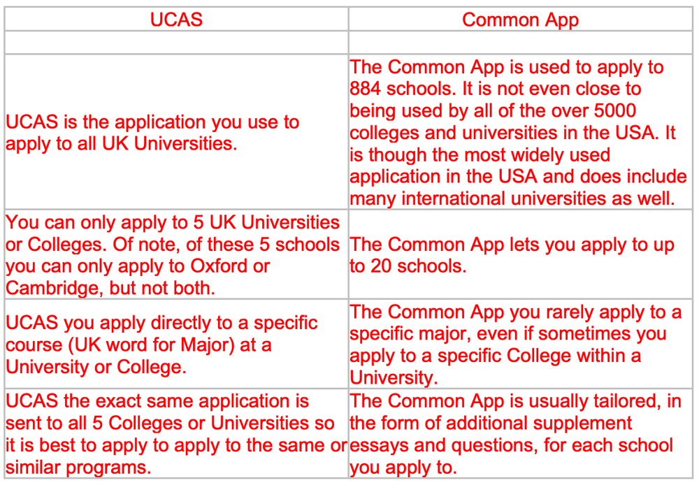The Differences Between UCAS and The Common APP and the Guidelines for ...
