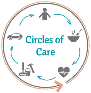 Circles of Care — Hood River Valley Adult Center
