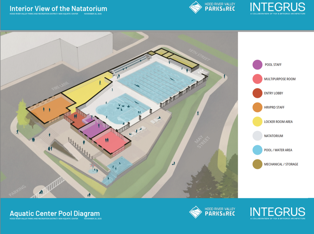 Pool Options Study — Hood River Valley Parks + Recreation District