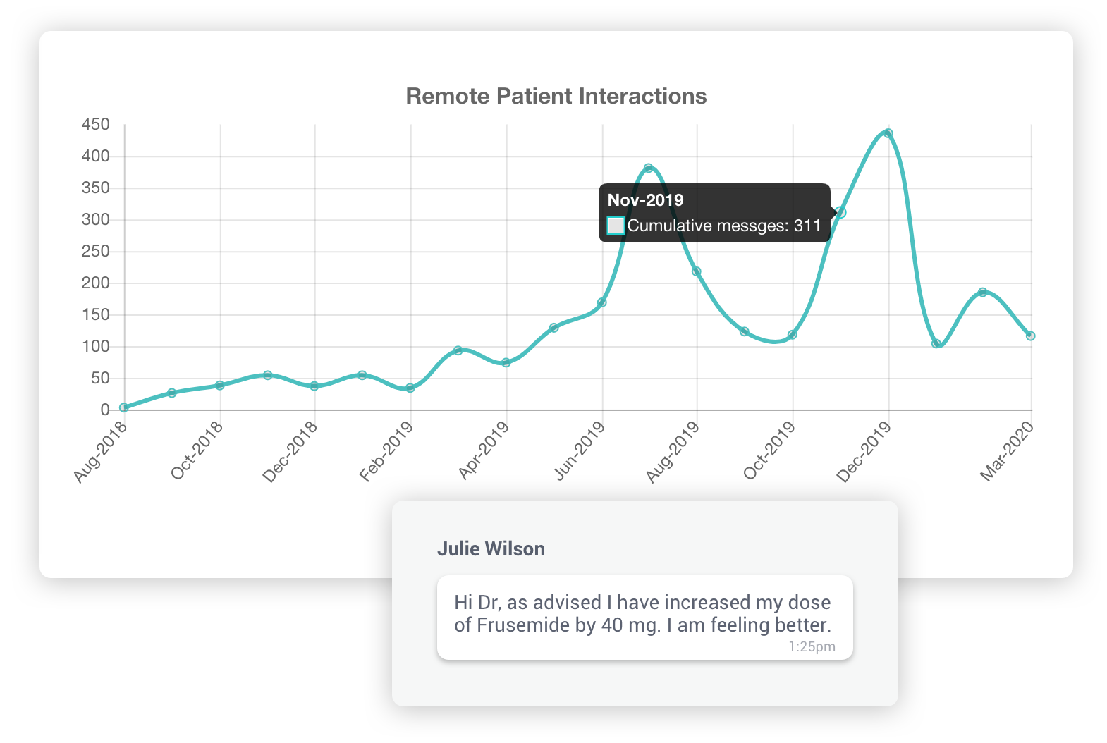 CareMonitor — Digital Health Innovation