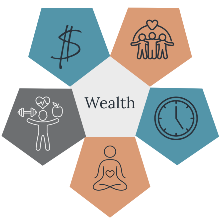 5 Types of Wealth That Matter Most in Retirement — Total Wealth Group