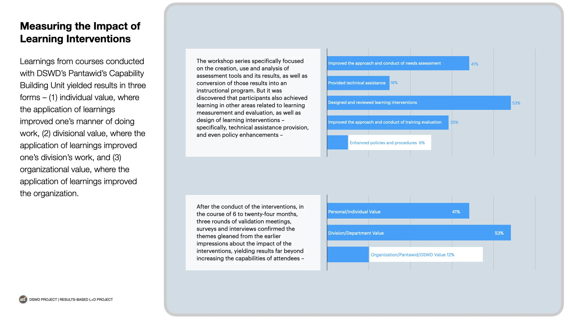 Impact Level Evaluation — thinkdev