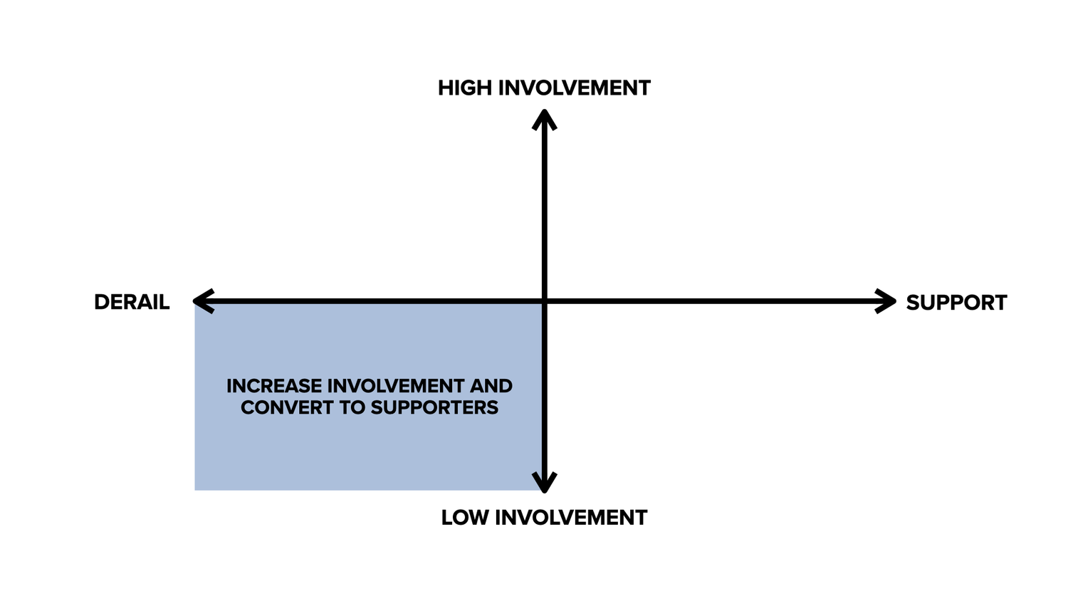 Stakeholder Engagement in Change Management — thinkdev