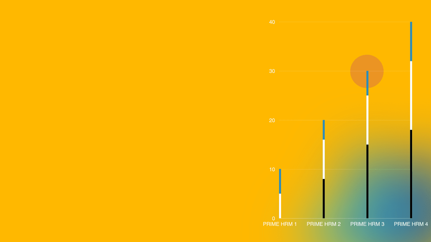 Working Towards PRIME HRM 3 — thinkdev