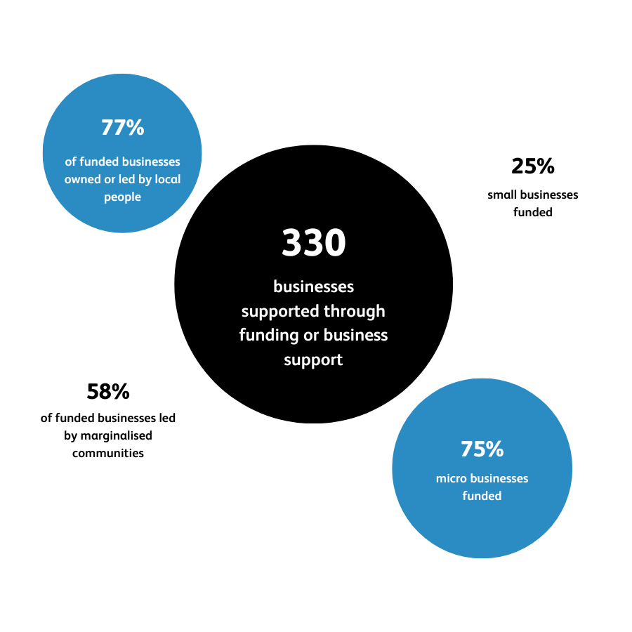 Find out more about how to get involved — Hackney Business Network