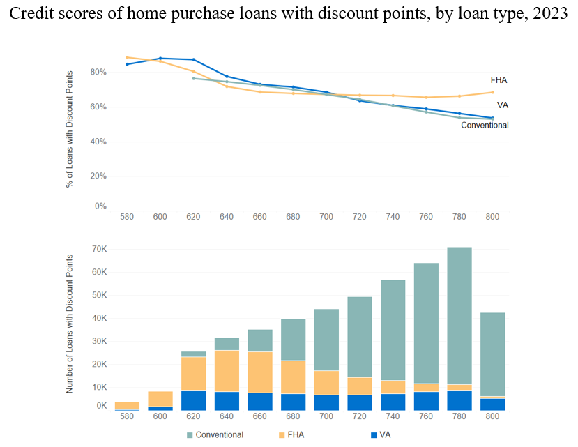 CFPB’s Eyes on Closing Costs — Your Trusted Strategic Partner Since 1991