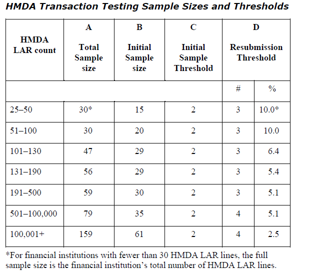 HMDA Data Re-submission — Your Trusted Strategic Partner Since 1991