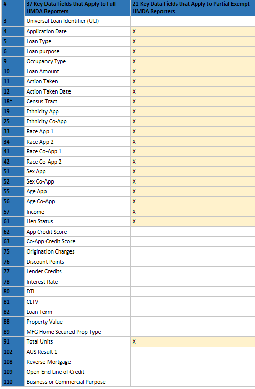 HMDA Data Re-submission — Your Trusted Strategic Partner Since 1991