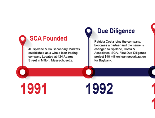 Spillane Consulting Associates, Inc.